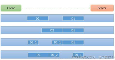tcp粘包和拆包 tcp 粘包和拆包 csdn博客