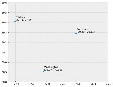 Spatial Data Python Open Source Spatial Programming Remote Sensing