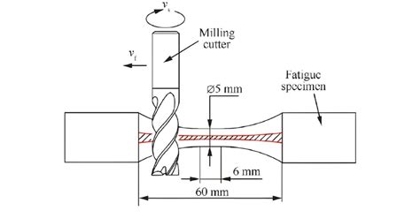 Mastering Side Milling Essential Techniques For Precision Machining At Machining