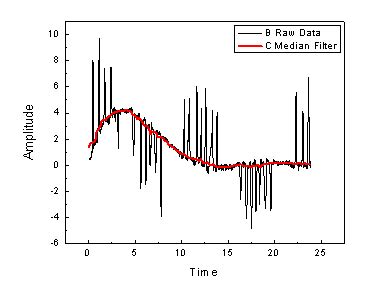 Help Online Origin Help Smoothing