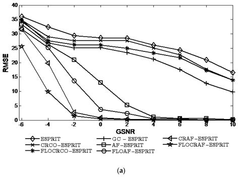 Sensors Free Full Text Kernel Function Based Ambiguity Function And