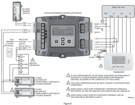 Intertherm Q6se Package Unit Modulating Economizer Instruction Manual