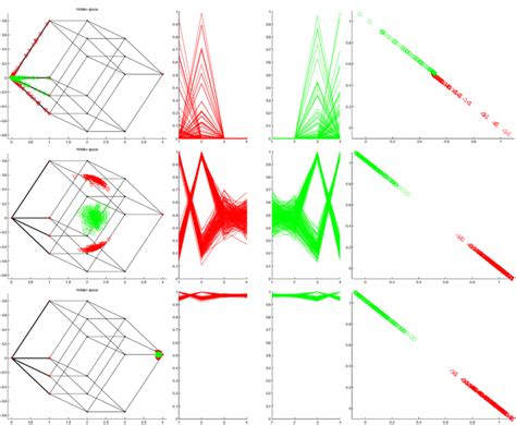 Rbf Solution Of The Noisy Xor Problem Using 4 Gaussians For Download Scientific Diagram