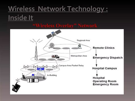 Mobile Computing Ppt