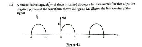 Solved a A sinusoidal voltage x t Esinπt is passed through Chegg com