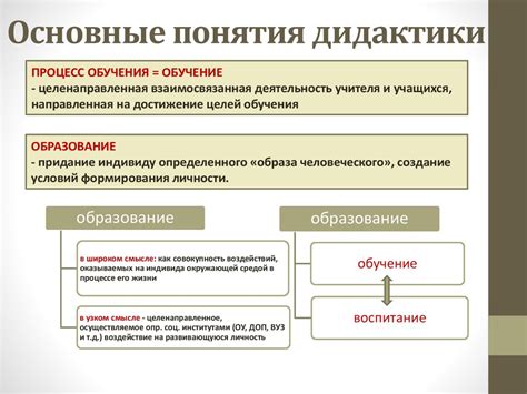 Дидактика, как наука. Генезис дидактических систем - online presentation