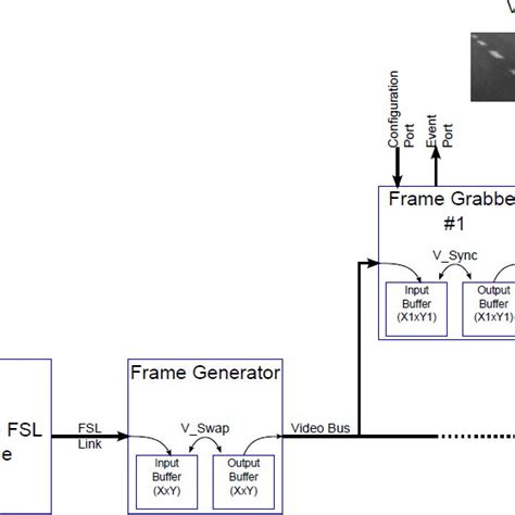 Io Architecture Based Frame Grabbers Download Scientific Diagram