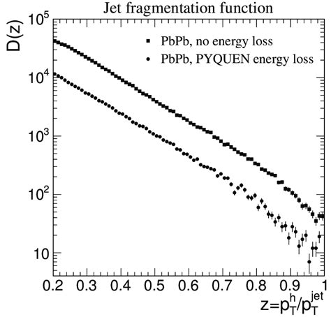 16 Jet Fragmentation Function For Leading Hadrons With η H