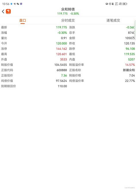 可转债的转股价下修借钱的公司不想还钱？下修转股价格 Csdn博客
