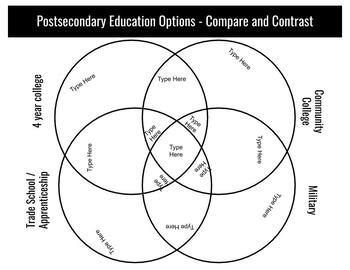 Post Secondary Education
