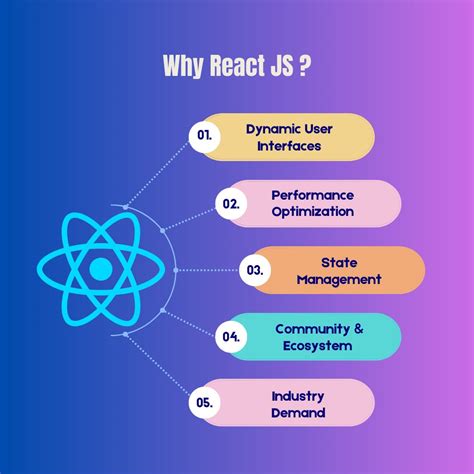 Reactjs Webdevelopment Frontend Techtrends Karan Jaria