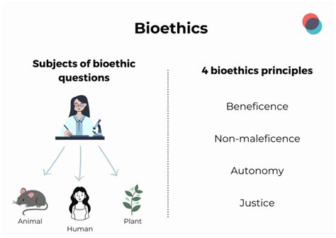 Bioethic Labtoo