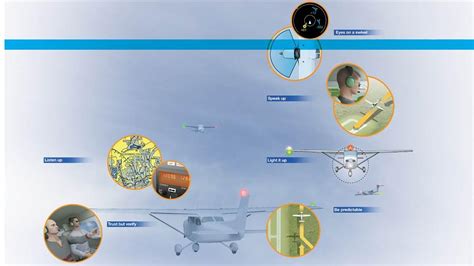 Collision avoidance - AOPA
