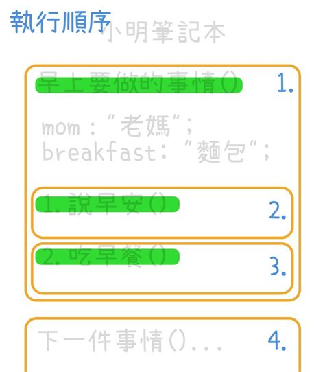 javascript 執行環境與堆疊 it 邦幫忙 一起幫忙解決難題，拯救 it 人的一天