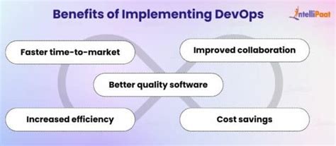 DevOps Vs DevSecOps Top Differences And Similarities