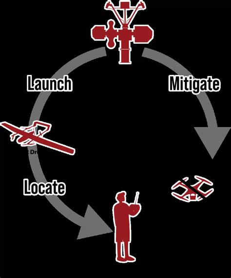 Isr Drone Iec Infrared Systems