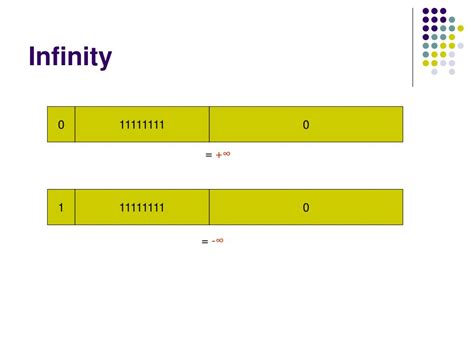Ppt Ieee 754 Floating Point Powerpoint Presentation Free Download