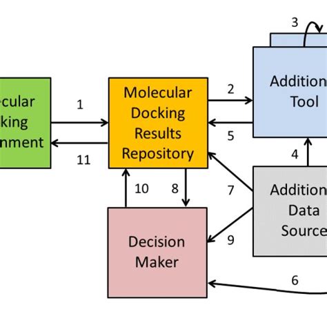 Basic Diagram Of The Generic Framework Download Scientific Diagram