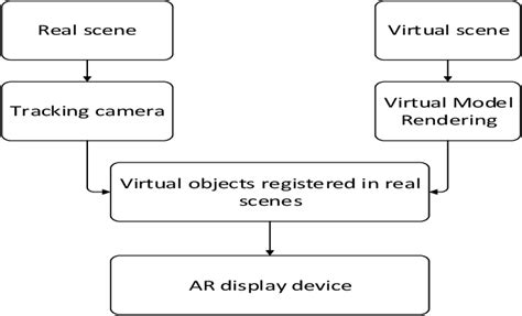 Figure 1 From Application Of Augmented Reality Technology In Piano