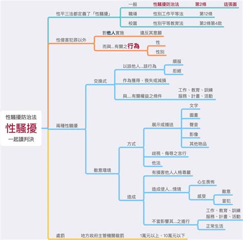 一起讀判決 性騷擾