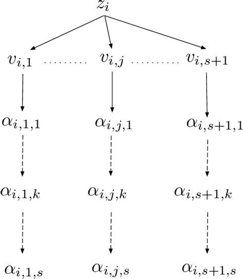 Figure 1 From Fault Tolerant Boolean Satisfiability Semantic Scholar