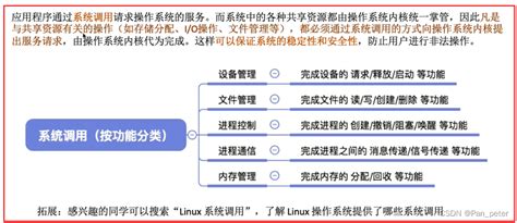 操作系统 笔记 第一章 操作系统的概念 408操作系统考察哪个系统 CSDN博客