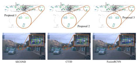 Fusionrcnn Lidar Camera Fusion For Two Stage 3d Object Detection Deepai