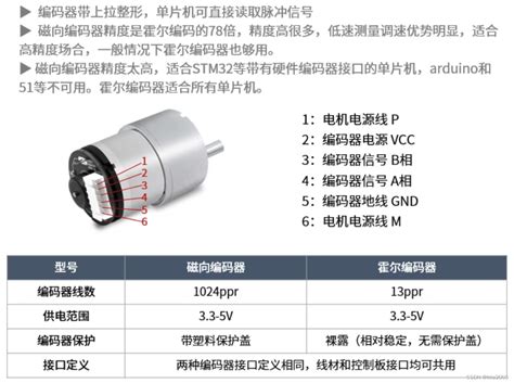 ardupilot开源代码之rover上路 后续1 ardupilot灯带 csdn博客