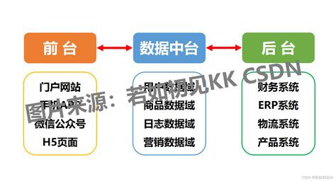 数据分析之数据预处理、分析建模、可视化 对给定的数据进行预处理 并在已搭建好的大数据平台上进行数据分析 csdn博客