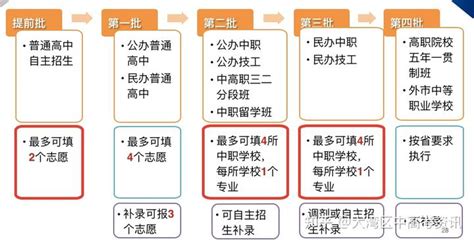 2023年中考志愿怎么填报让我们一起了解一下！！！ 知乎