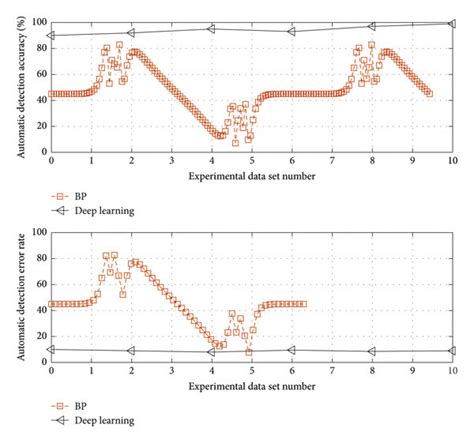 Correct Automatic Detection And Misjudgment Verification Of Engineering