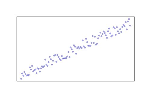 R For Data Analysis 17 Plotting