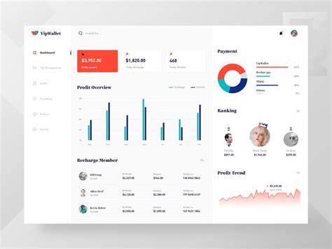 Data Visualization Visualisation Responsive Web