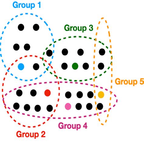 Overlapping Multi Bandit Best Arm Identification Ilija Bogunovic