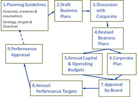 Example Of A Mining And Mineral Processing Oriented Adaptive Management