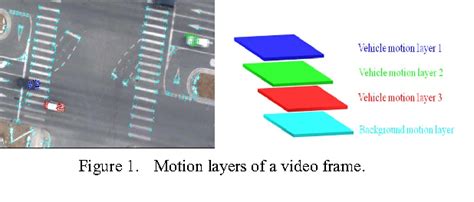 Figure 1 From Klt Feature Based Vehicle Detection And Tracking In Airborne Videos Semantic Scholar