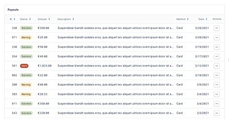 Sweet Ardinghelli Whzxo7 Codesandbox