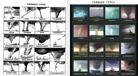 Tornado Types Graphics Multimedia Photography