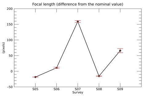 Remote Sensing Free Full Text Technical Challenges For Multi Temporal And Multi Sensor Image