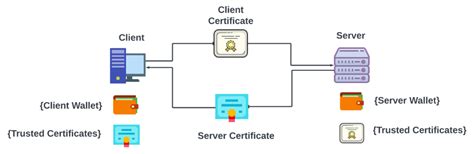 Oracle Tls Support Iri