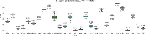 Multilabel 12 Lead Electrocardiogram Classification Using Gradient Boosting Tree Ensemble