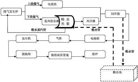 利用煤气发生炉处理含酚污水方法