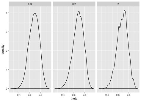 Markov Chain Monte Carlo Methods Jason Bintz