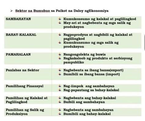 Ano Ang Pahkakatulad Ng Bahay Kalakal At Sambahayan Kalakal Mahalaga