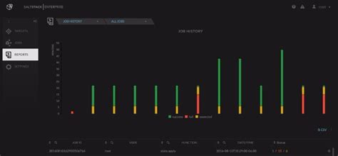 Ansible Vs Salt Upguard