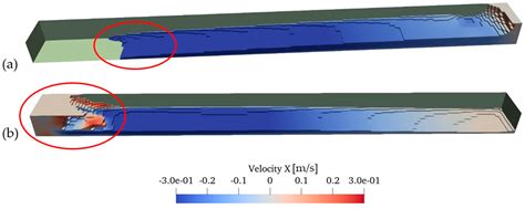 Jmse Free Full Text Development Of Coupled Numerical Model Between Floating Caisson And Anti
