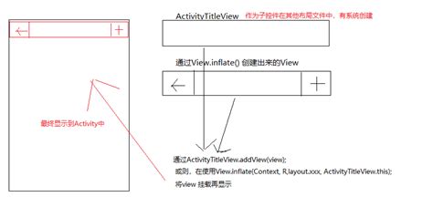 Android 自定义控件之组合控件android 自定义复合控件 Csdn博客
