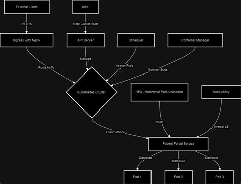 ravi shankar shah on linkedin kubernetes devops healthtech