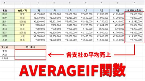 【excel関数】modemult関数でデータの中で最も出現回数が多い値（最頻値）を表示させる Itインフルエンサー Espedia