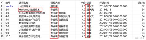 大数据预处理必做实验大数据预处理技术的实验实训要求 Csdn博客 大数据预处理必做实验大数据预处理技术的实验实训要求 Csdn博客